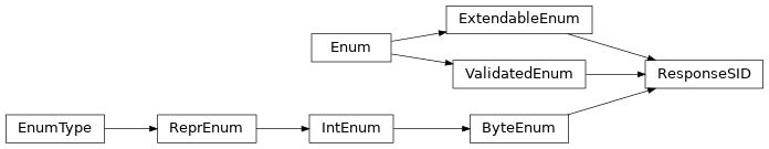 uds.message.service_identifiers — py-uds 4.0.0 documentation